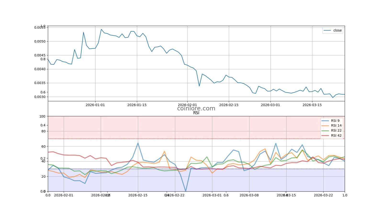 CEEK VR RSI indicator