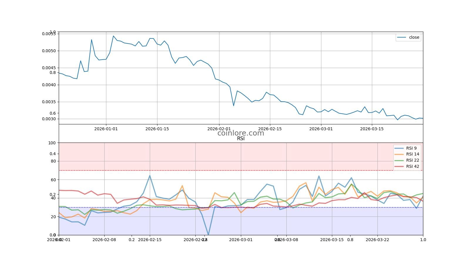 CEEK VR RSI indicator
