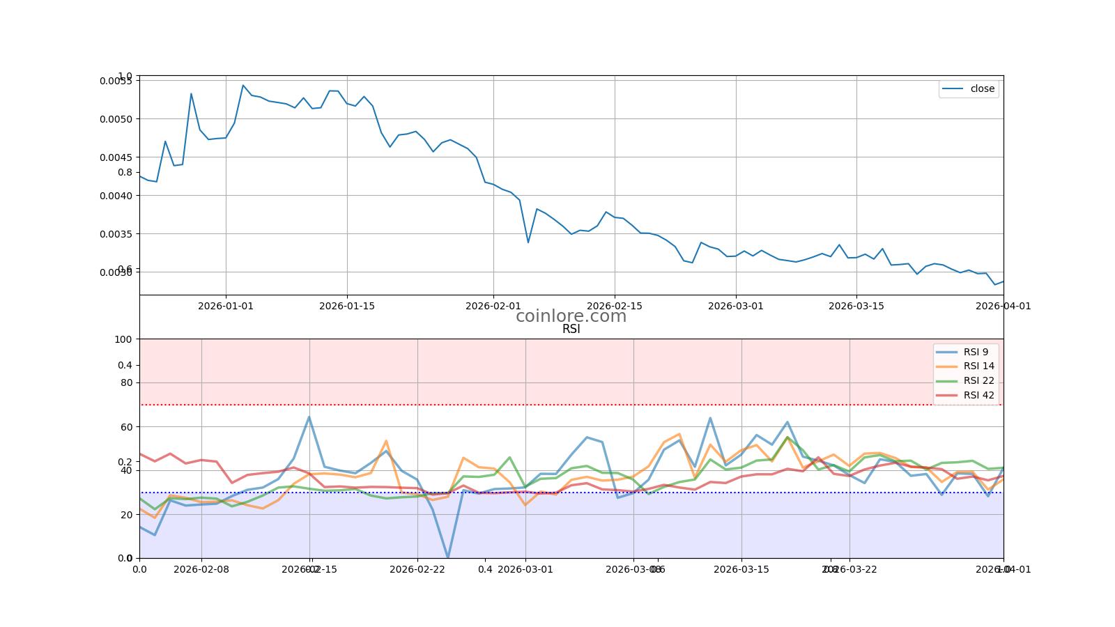 CEEK VR RSI indicator