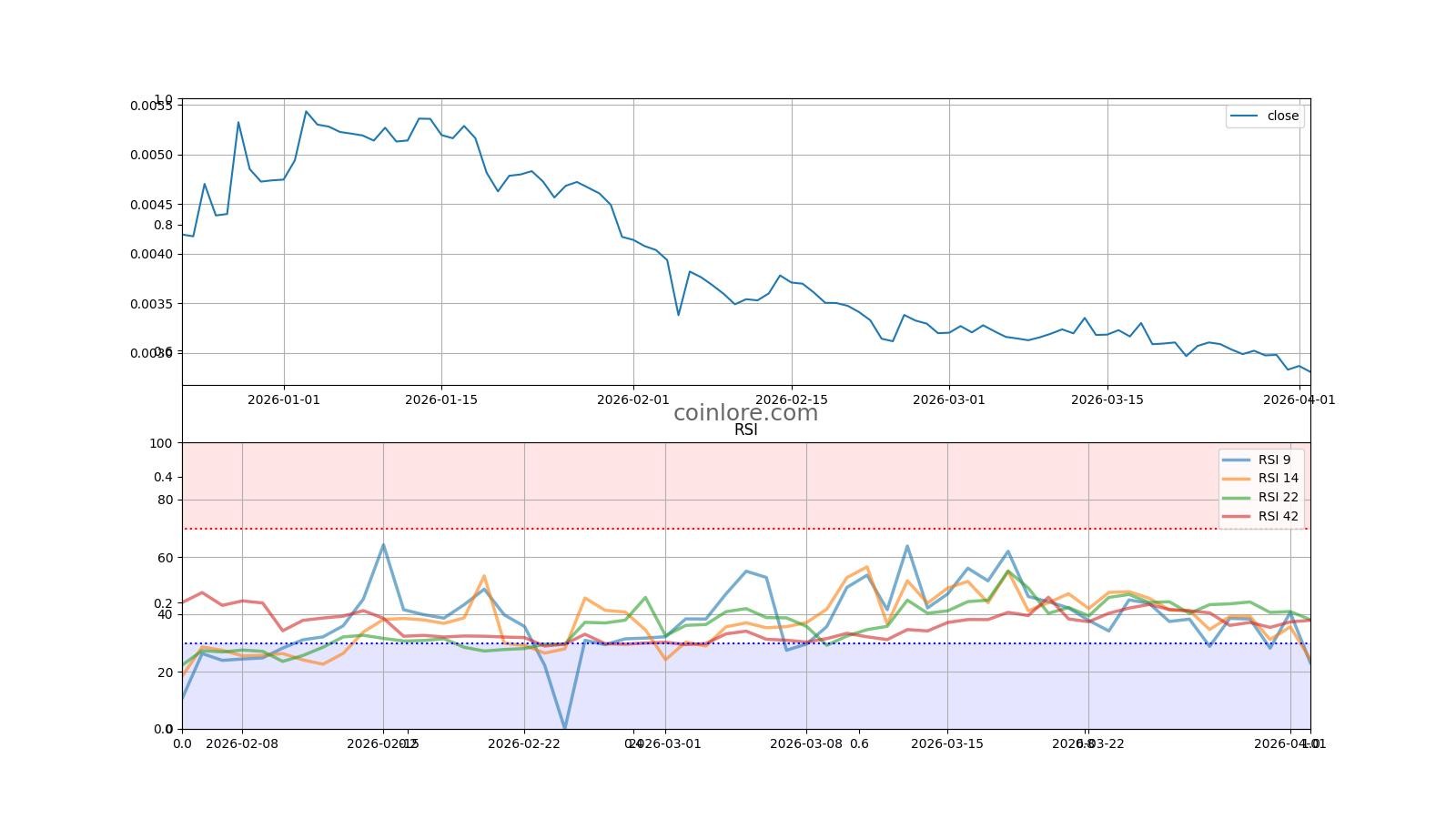 CEEK VR RSI indicator