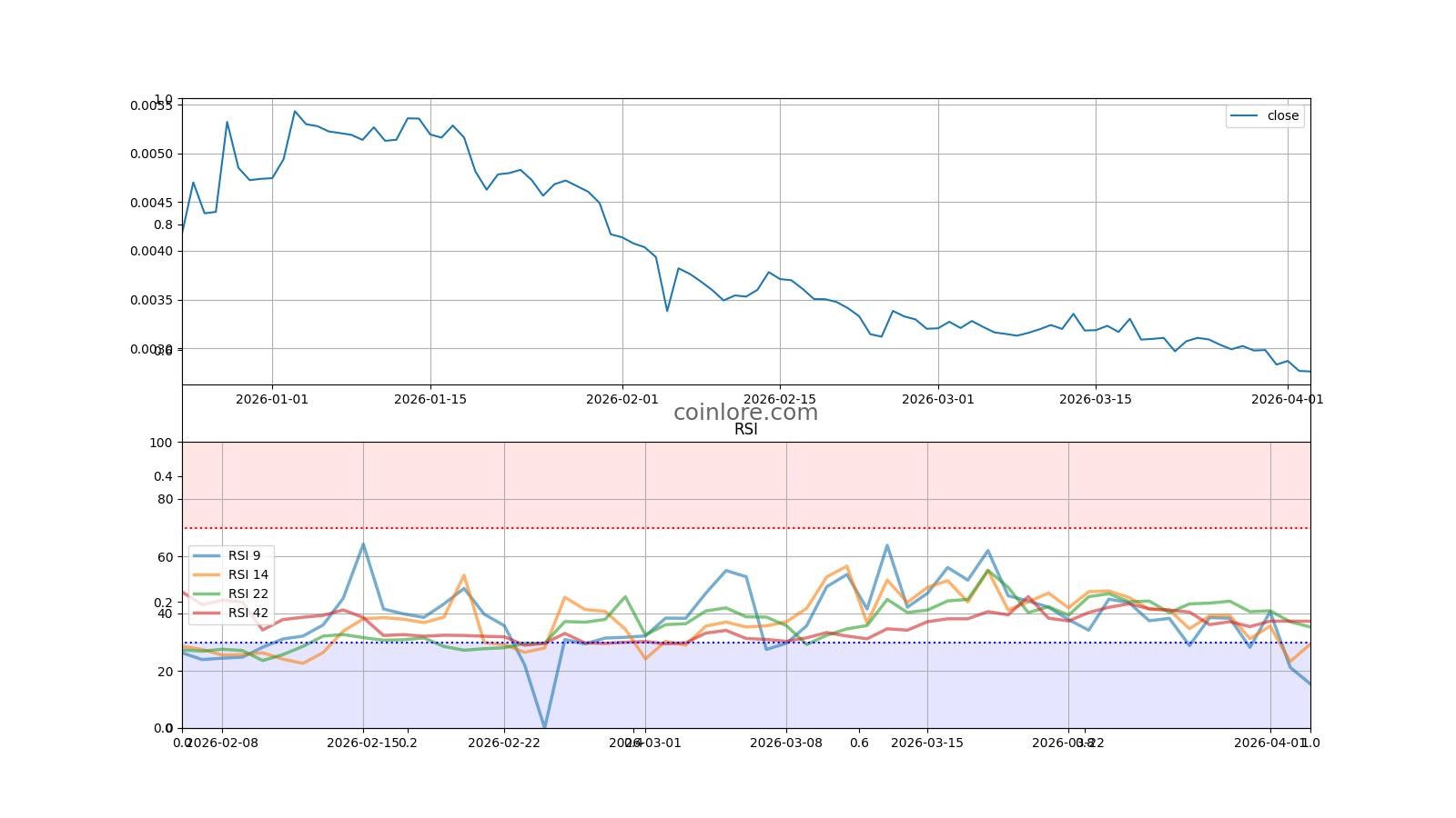 CEEK VR RSI indicator