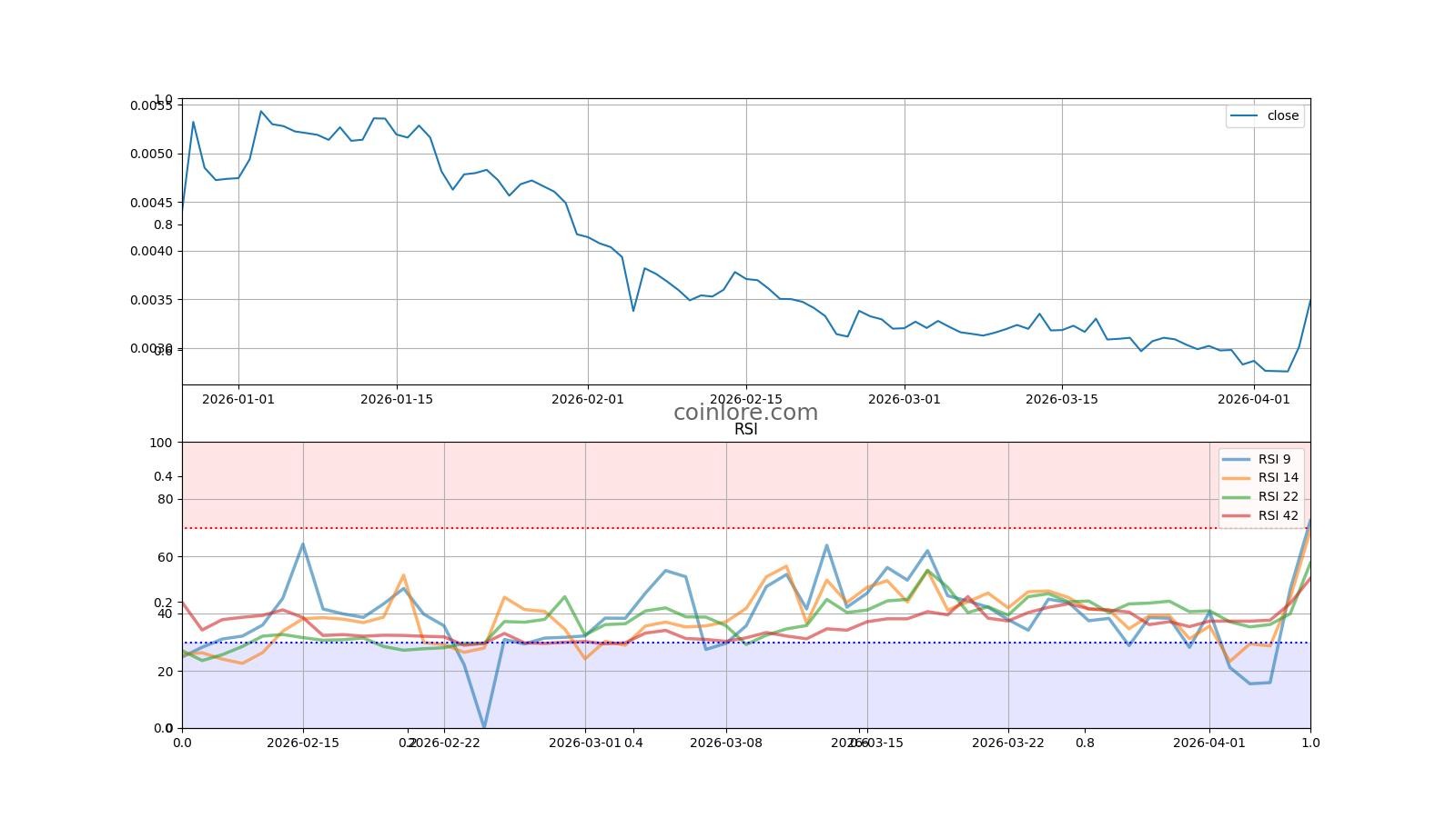 CEEK VR RSI indicator