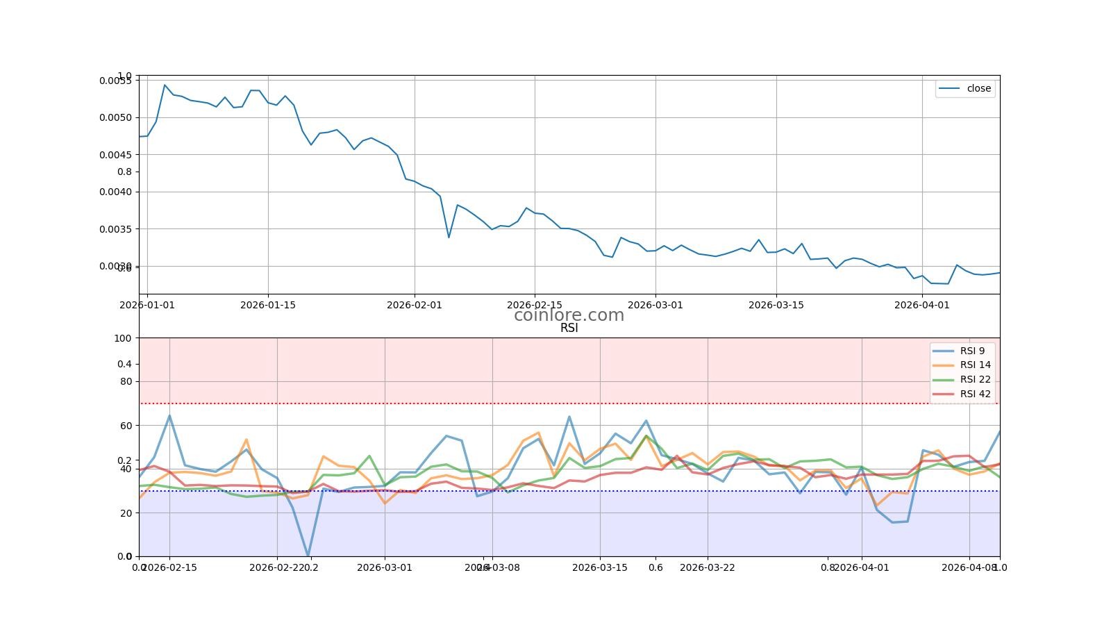 CEEK VR RSI indicator