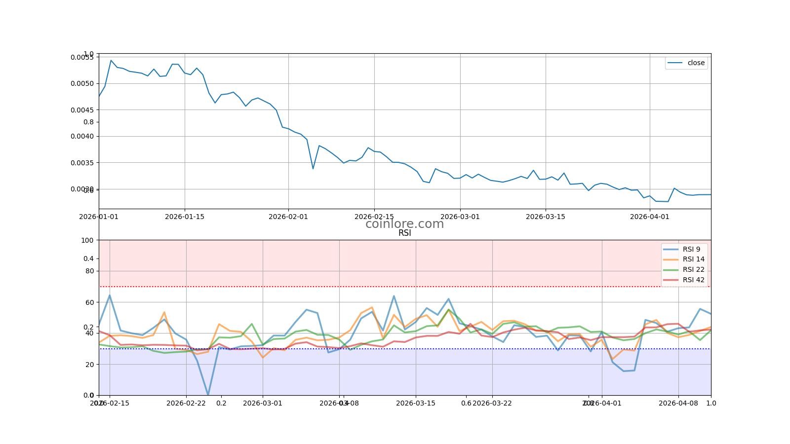 CEEK VR RSI indicator