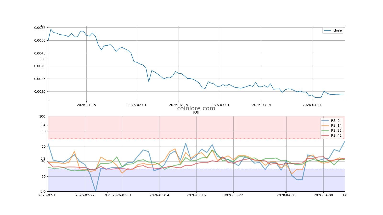 CEEK VR RSI indicator