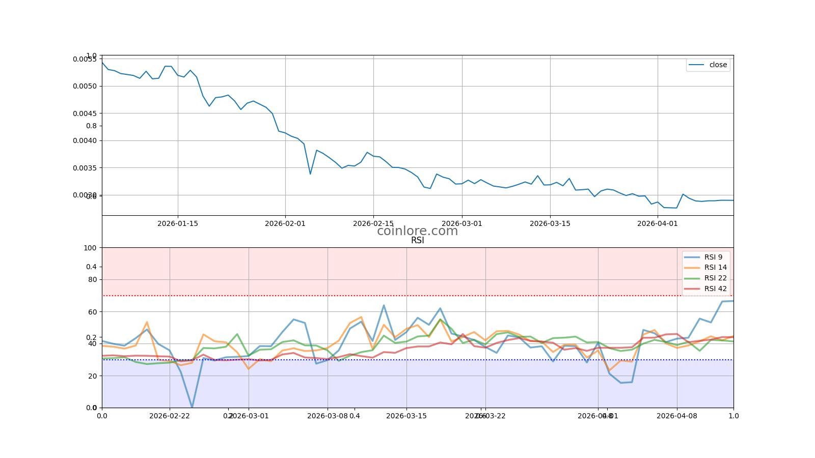 CEEK VR RSI indicator