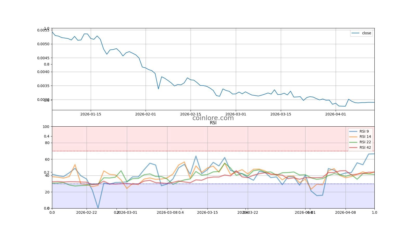 CEEK VR RSI indicator