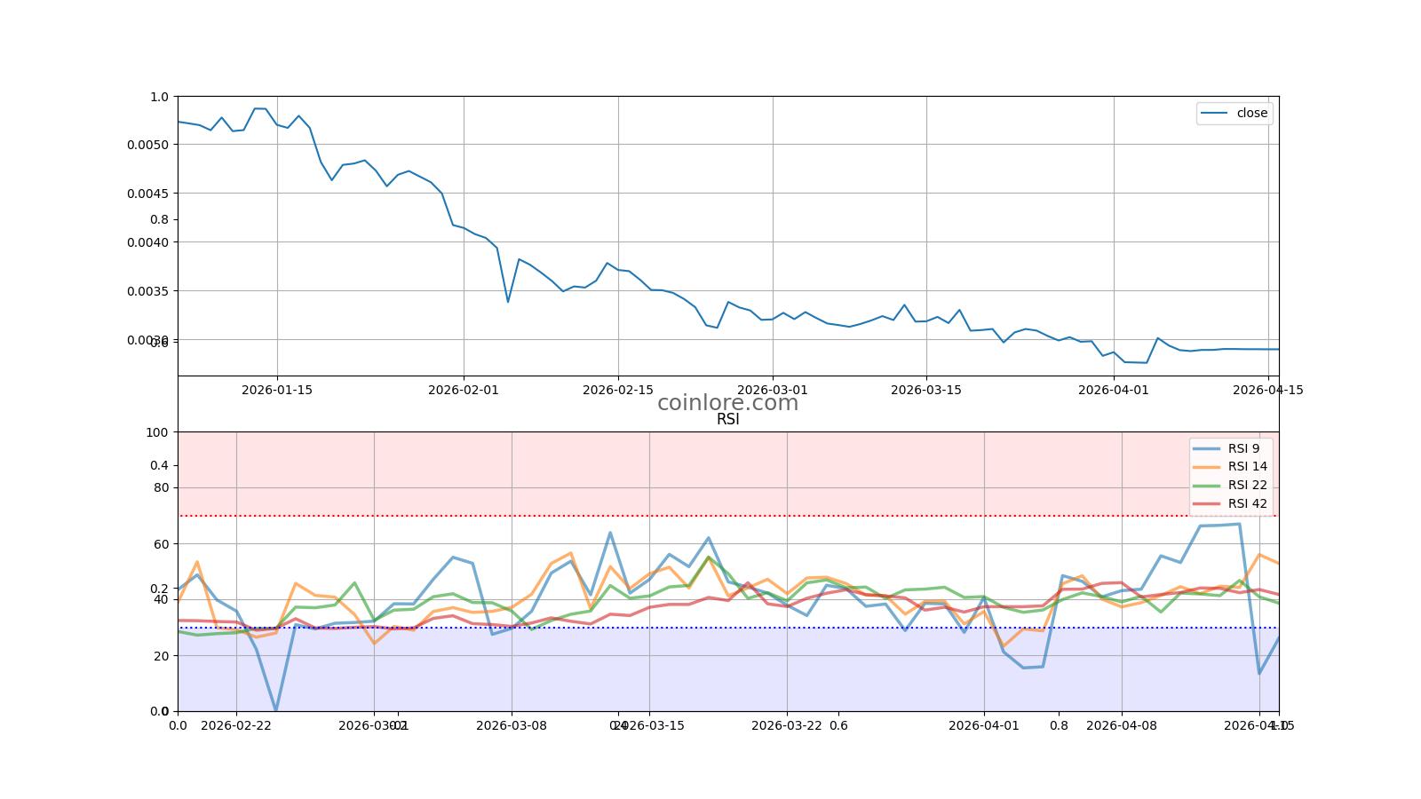 CEEK VR RSI indicator