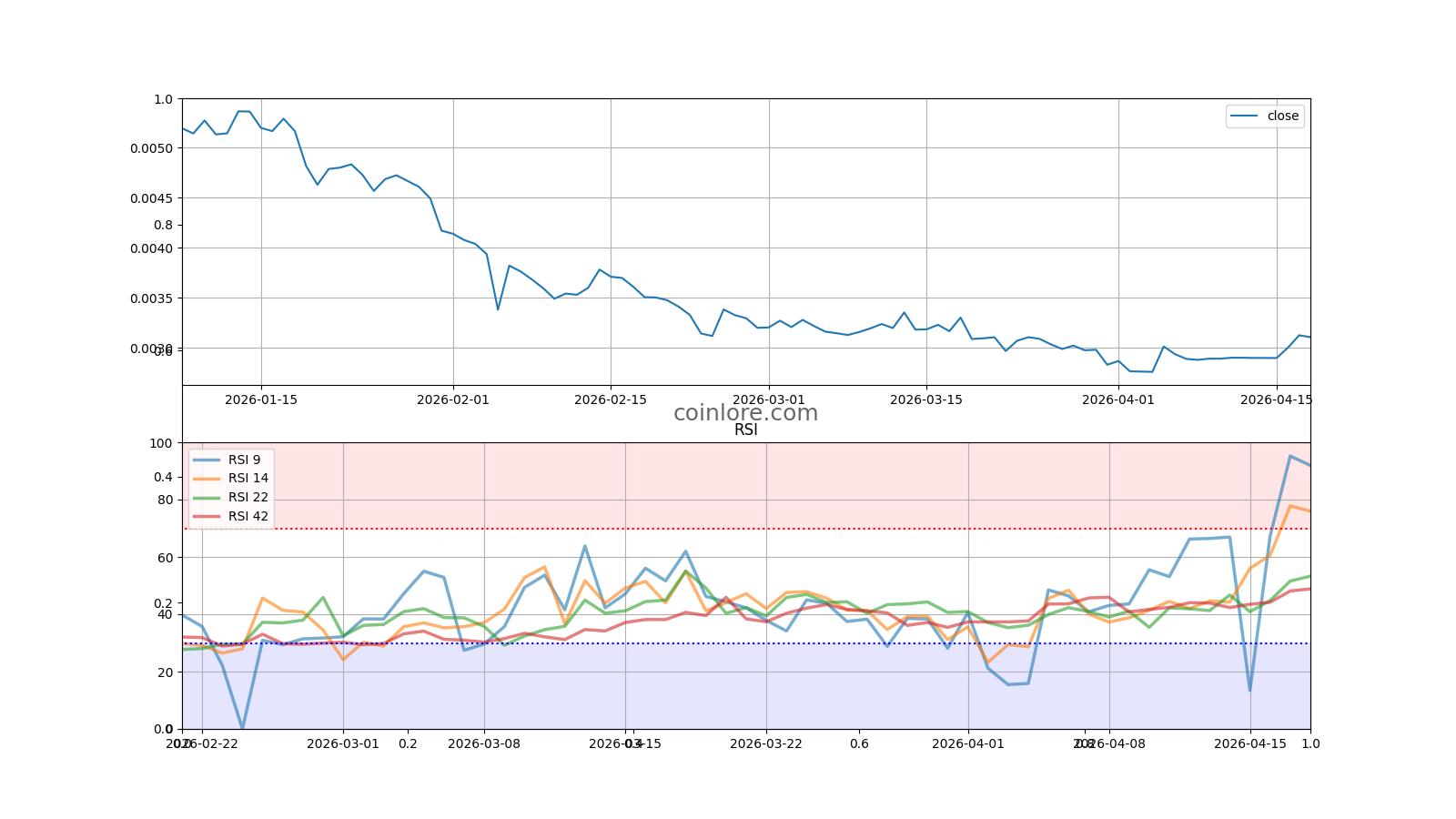 CEEK VR RSI indicator