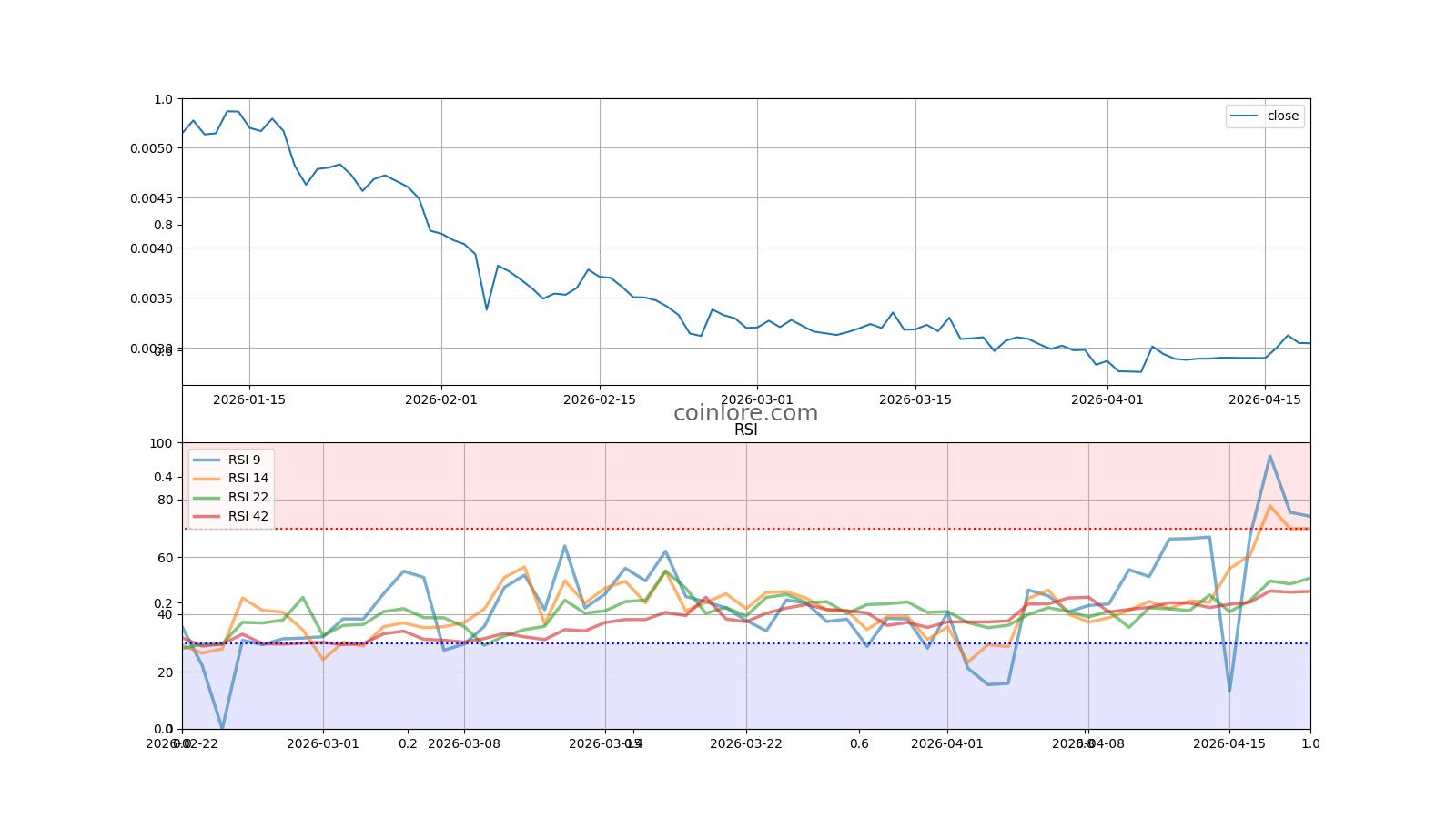 CEEK VR RSI indicator