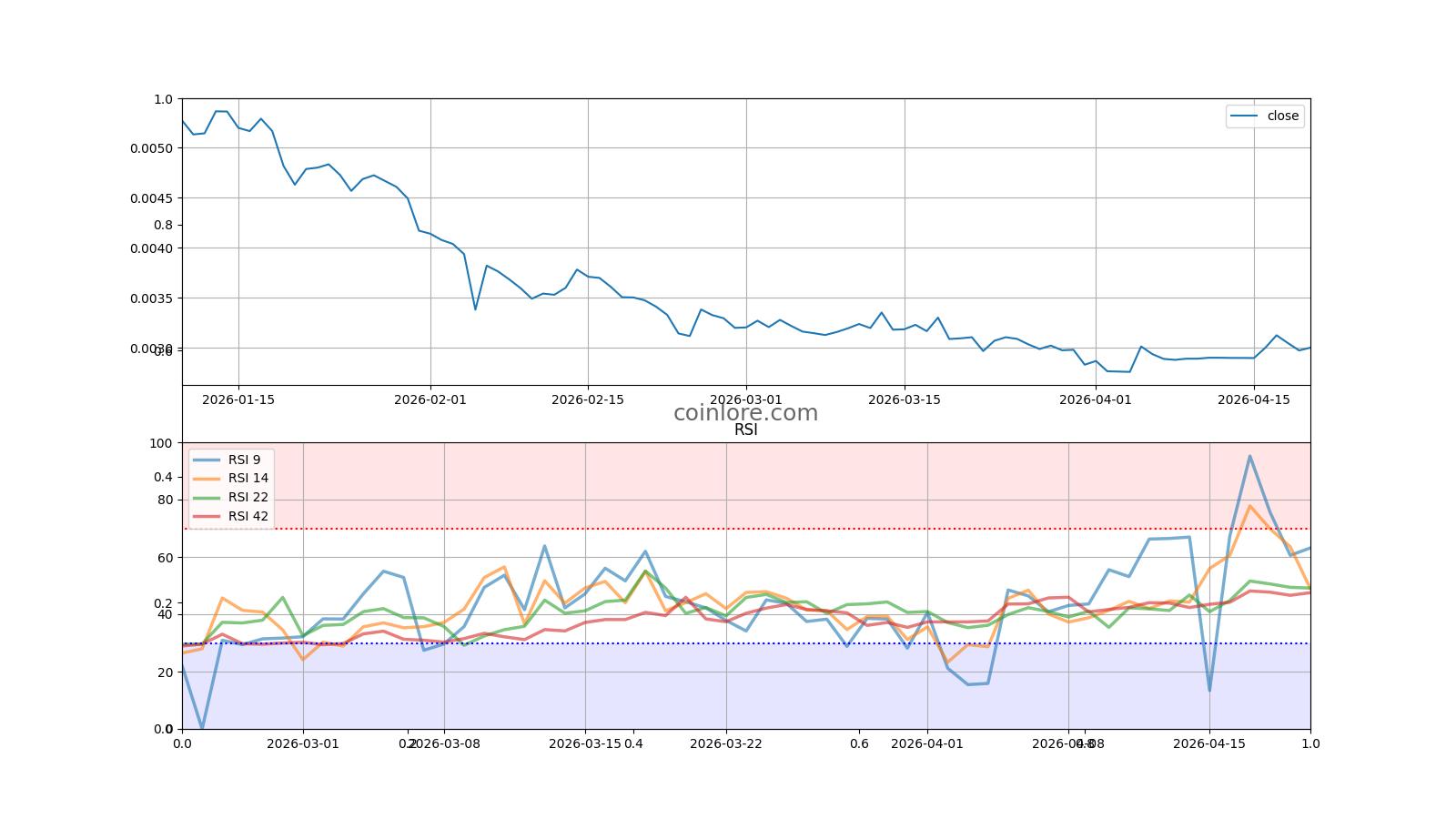 CEEK VR RSI indicator