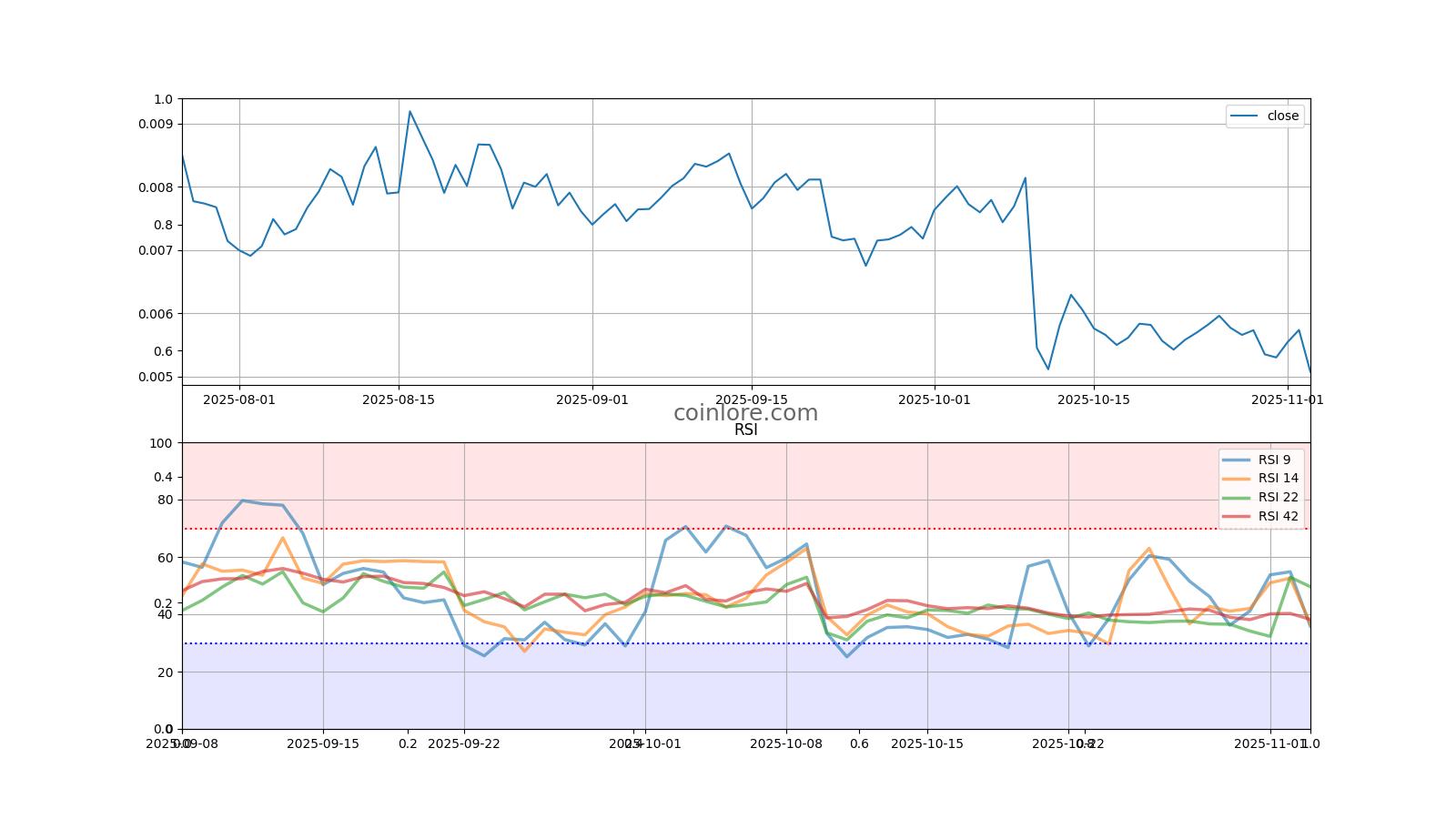 セラーネットワーク RSI indicator