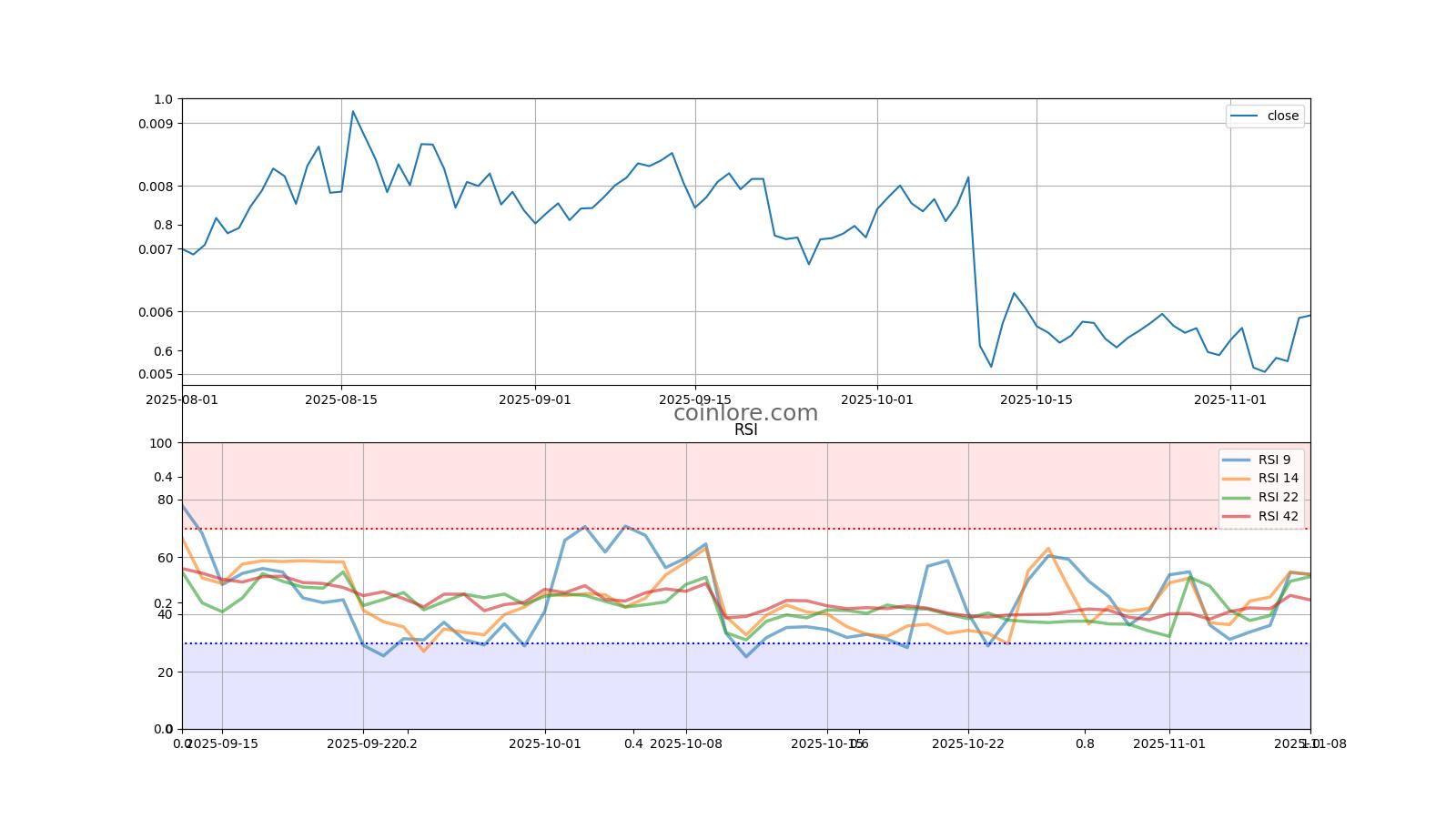 セラーネットワーク RSI indicator