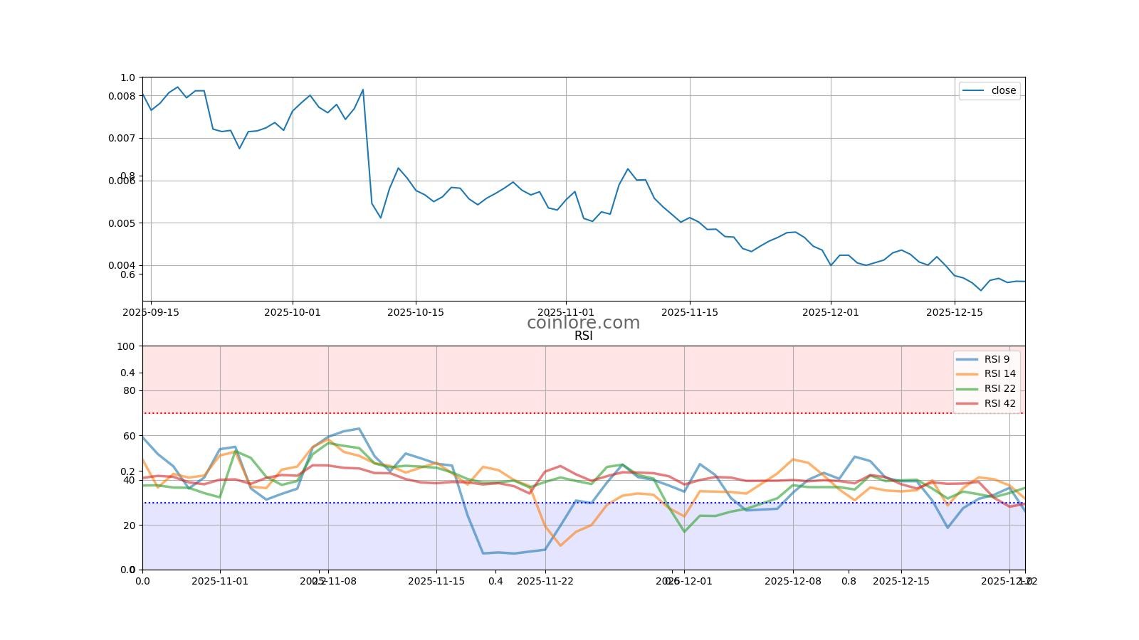 セラーネットワーク RSI indicator