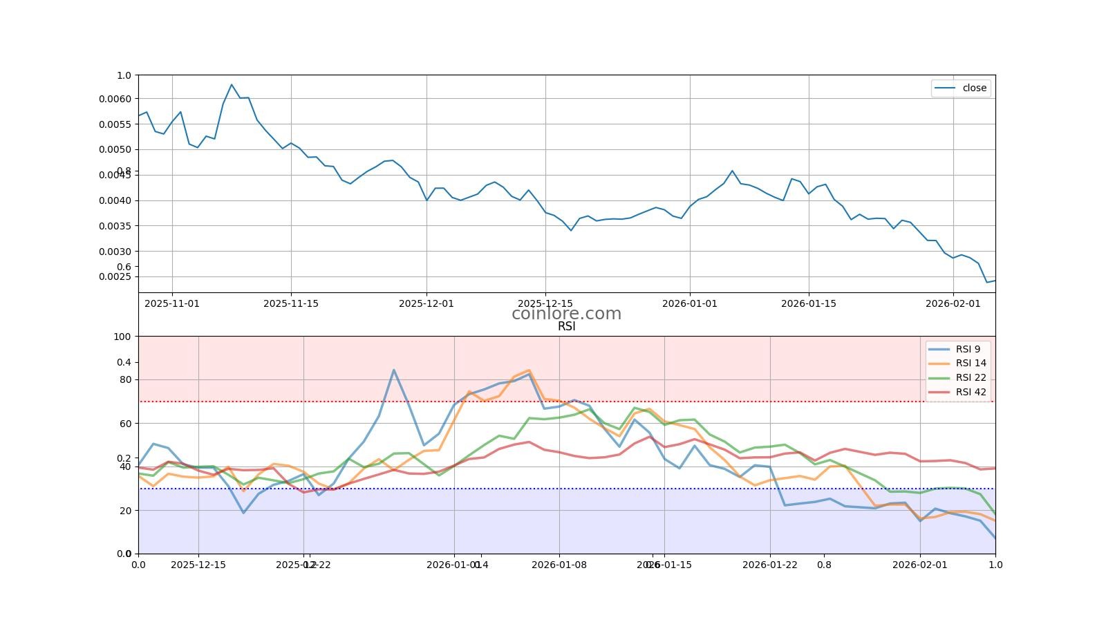 セラーネットワーク RSI indicator