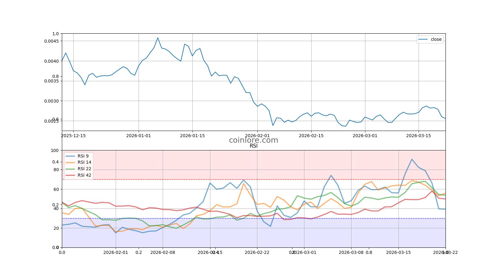 셀러네트워크 RSI indicator