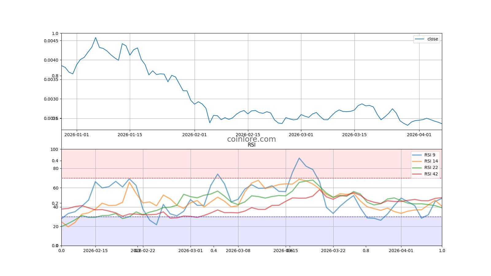 セラーネットワーク RSI indicator
