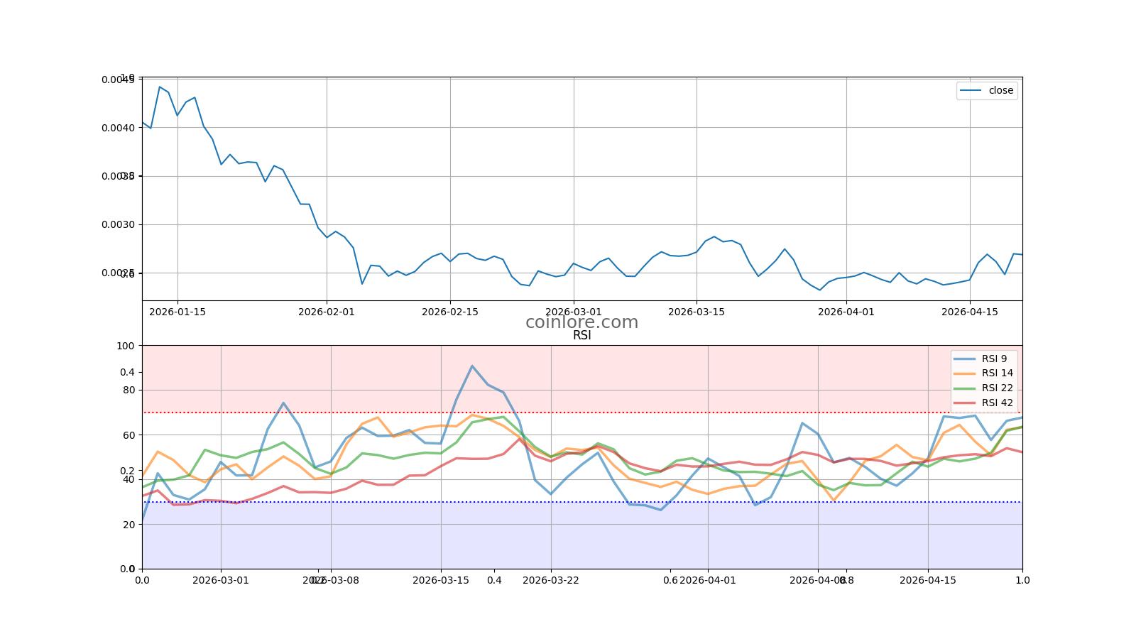 셀러네트워크 RSI indicator