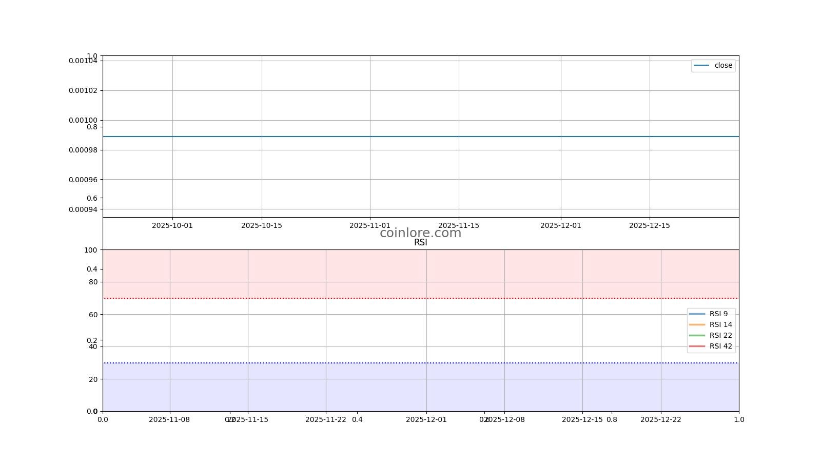 Celestial RSI indicator