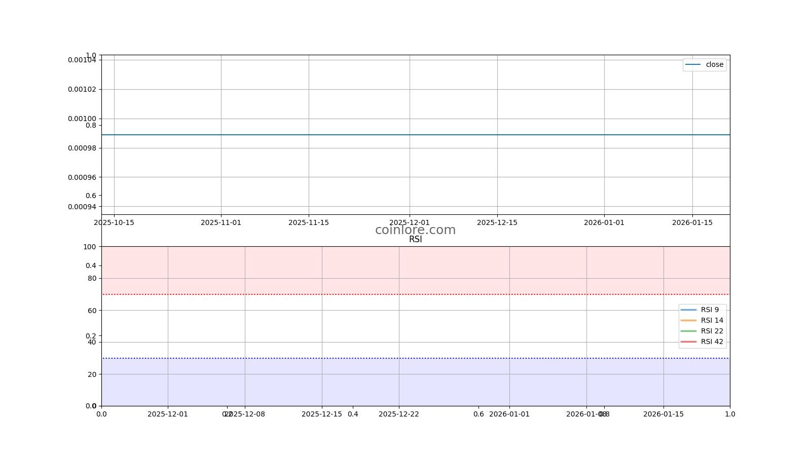 Celestial RSI indicator