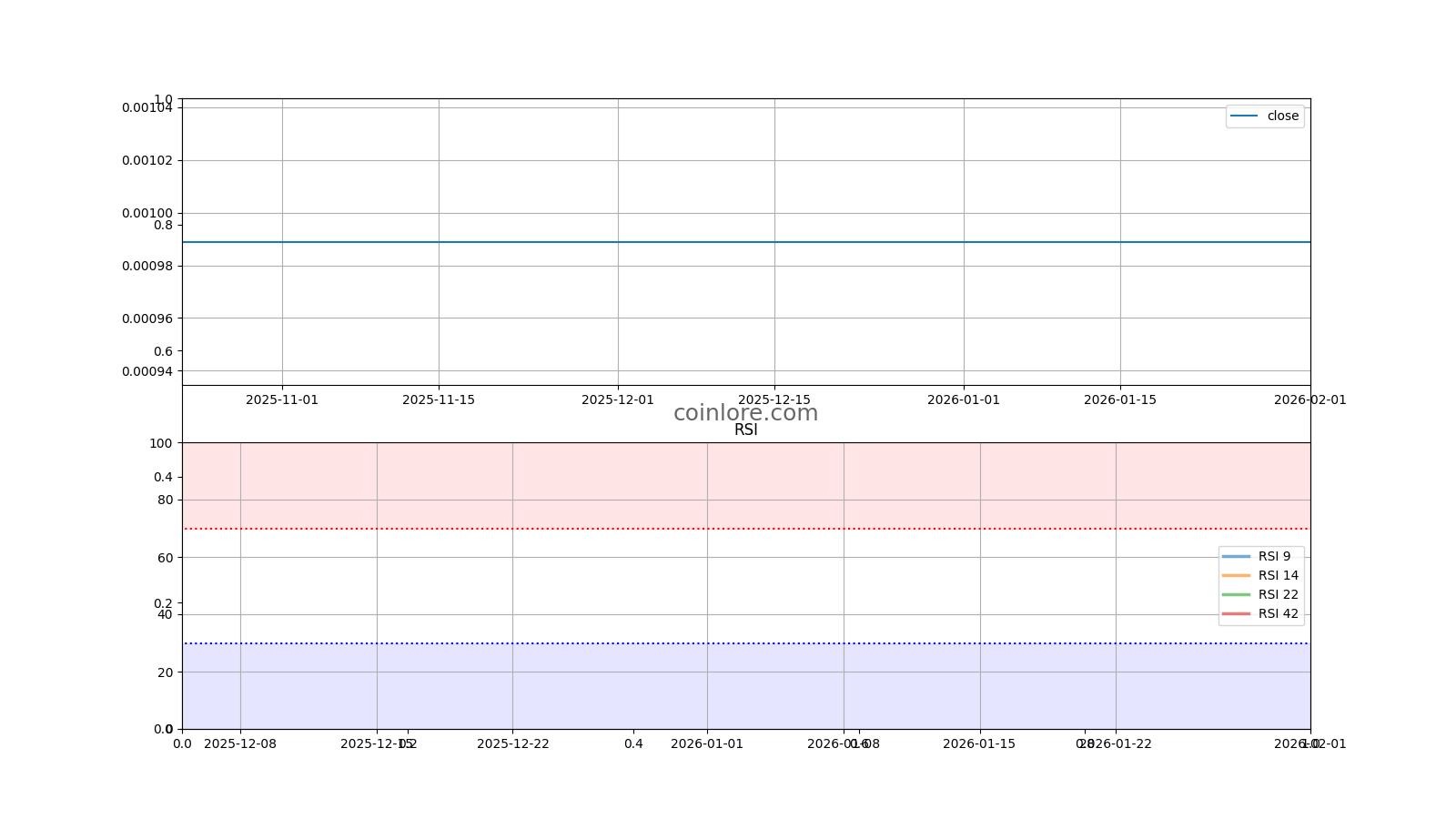 Celestial RSI indicator