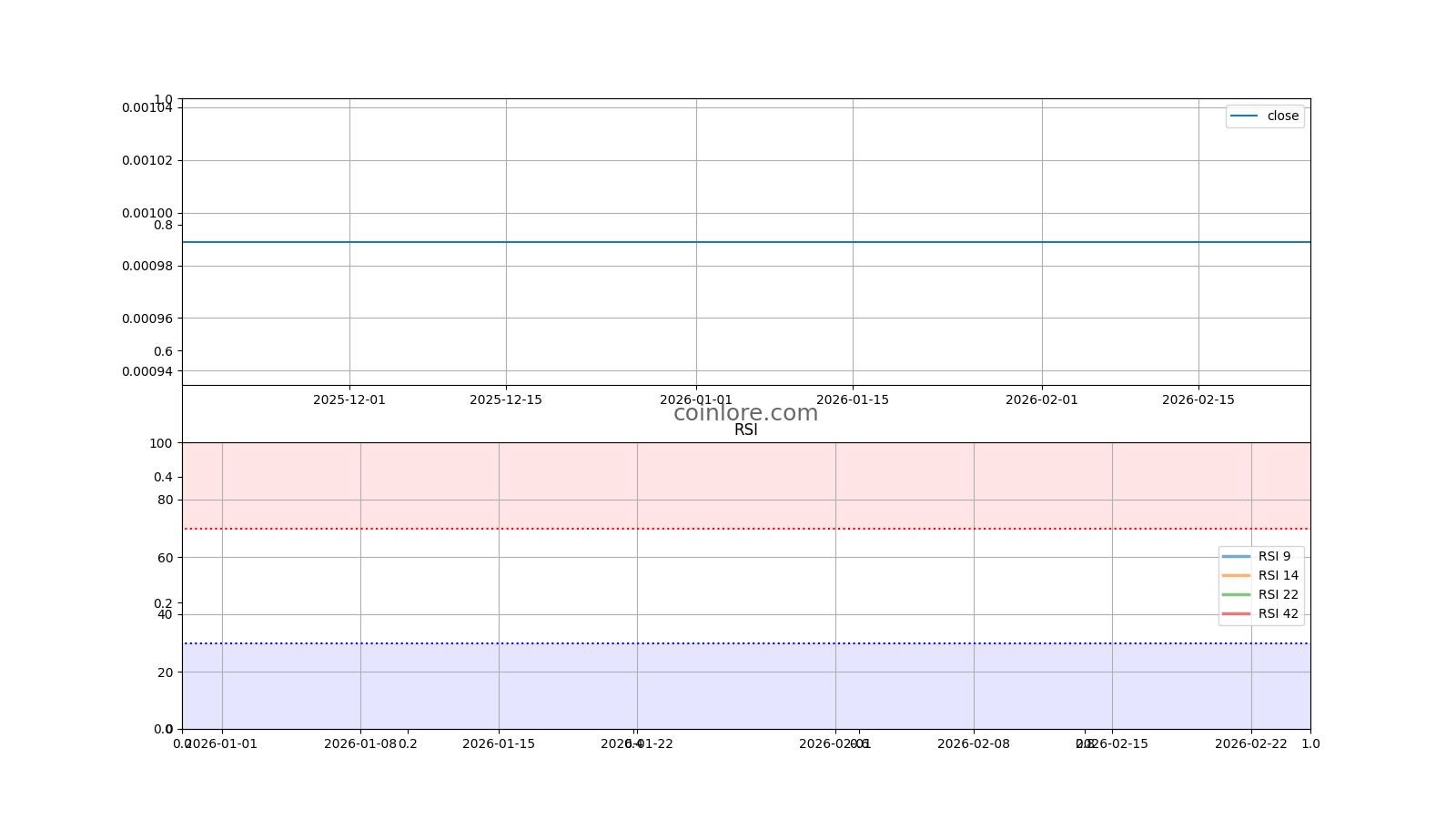 Celestial RSI indicator