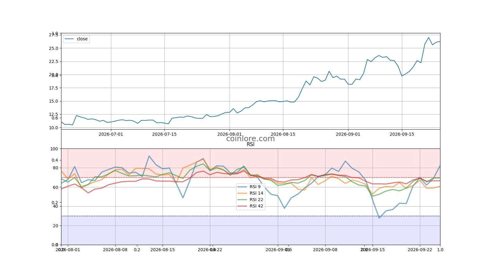 lium RSI indicator