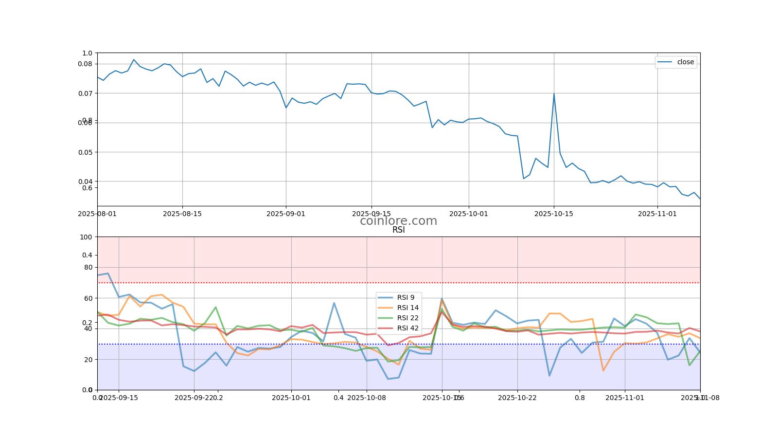 Celsius RSI indicator