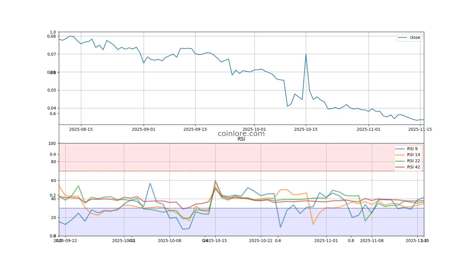 Celsius RSI indicator