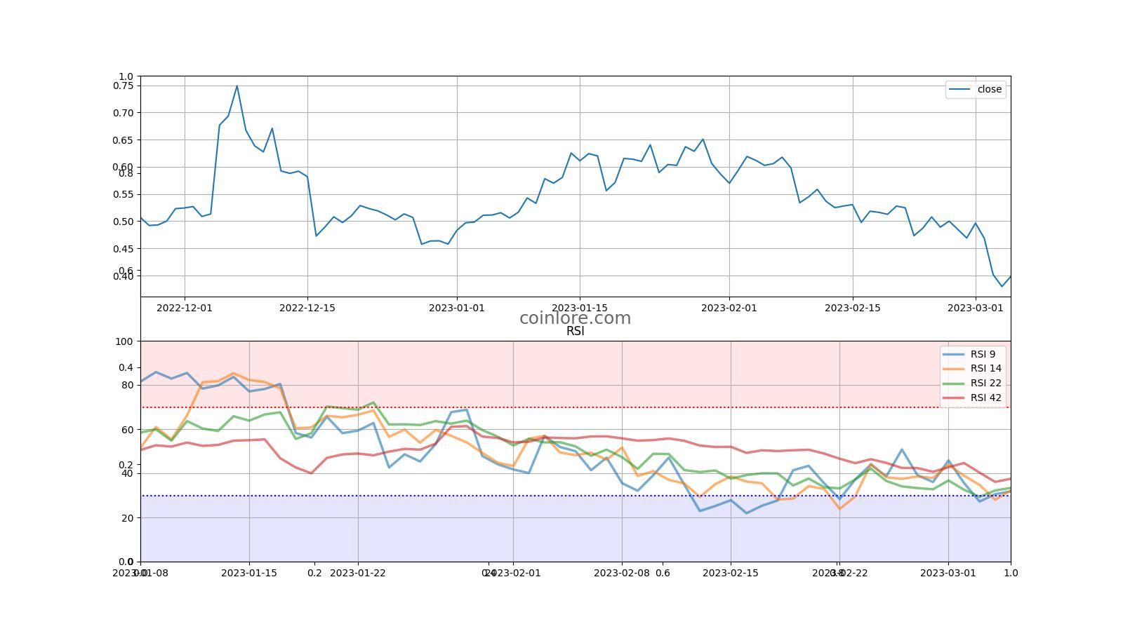 Celsius RSI indicator