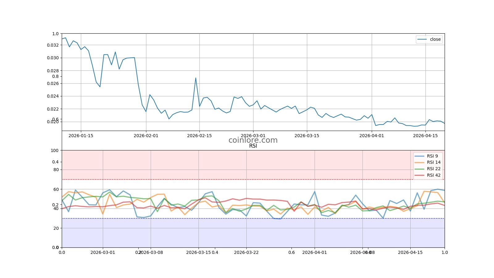 Celsius RSI indicator