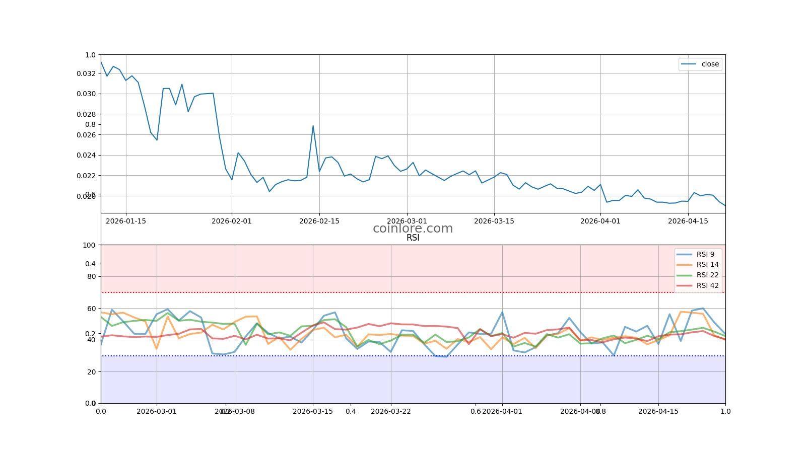 Celsius RSI indicator