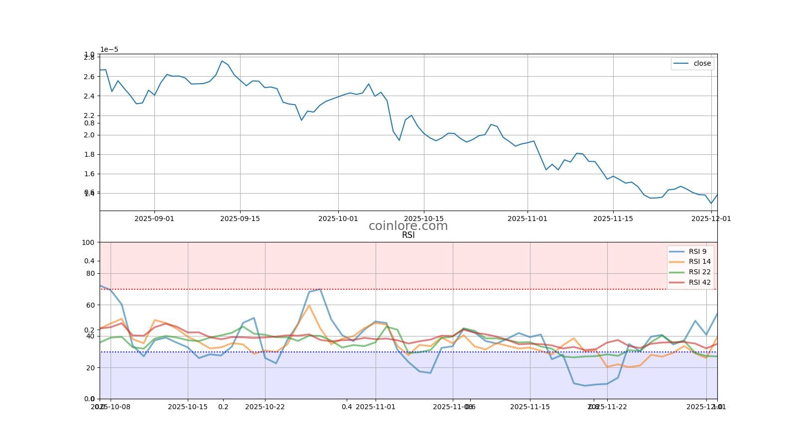 Centaur RSI indicator