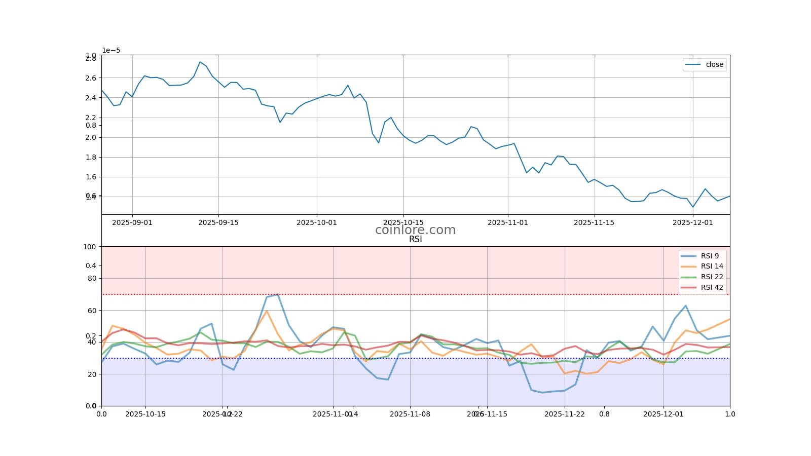 Centaur RSI indicator