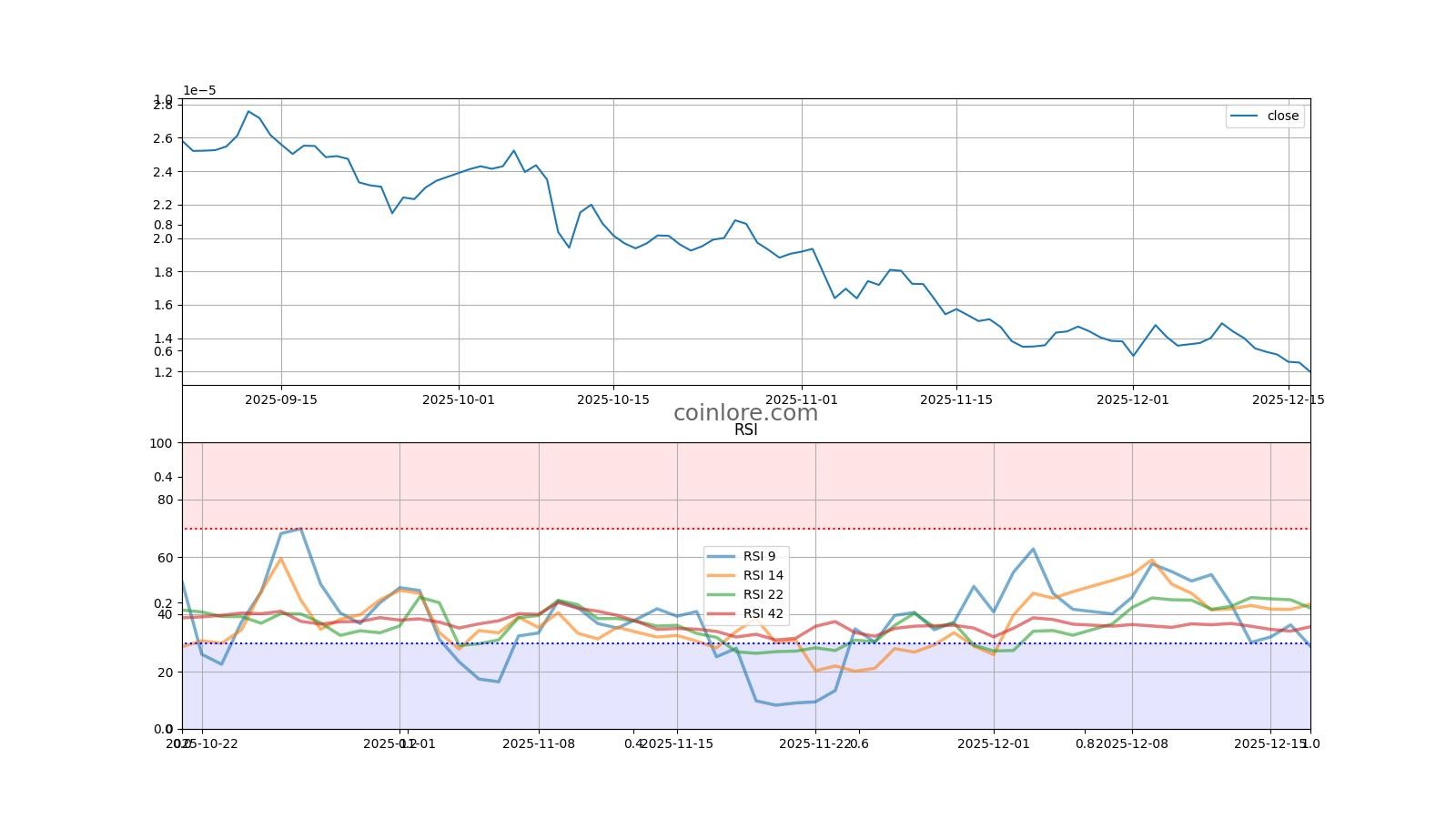 Centaur RSI indicator