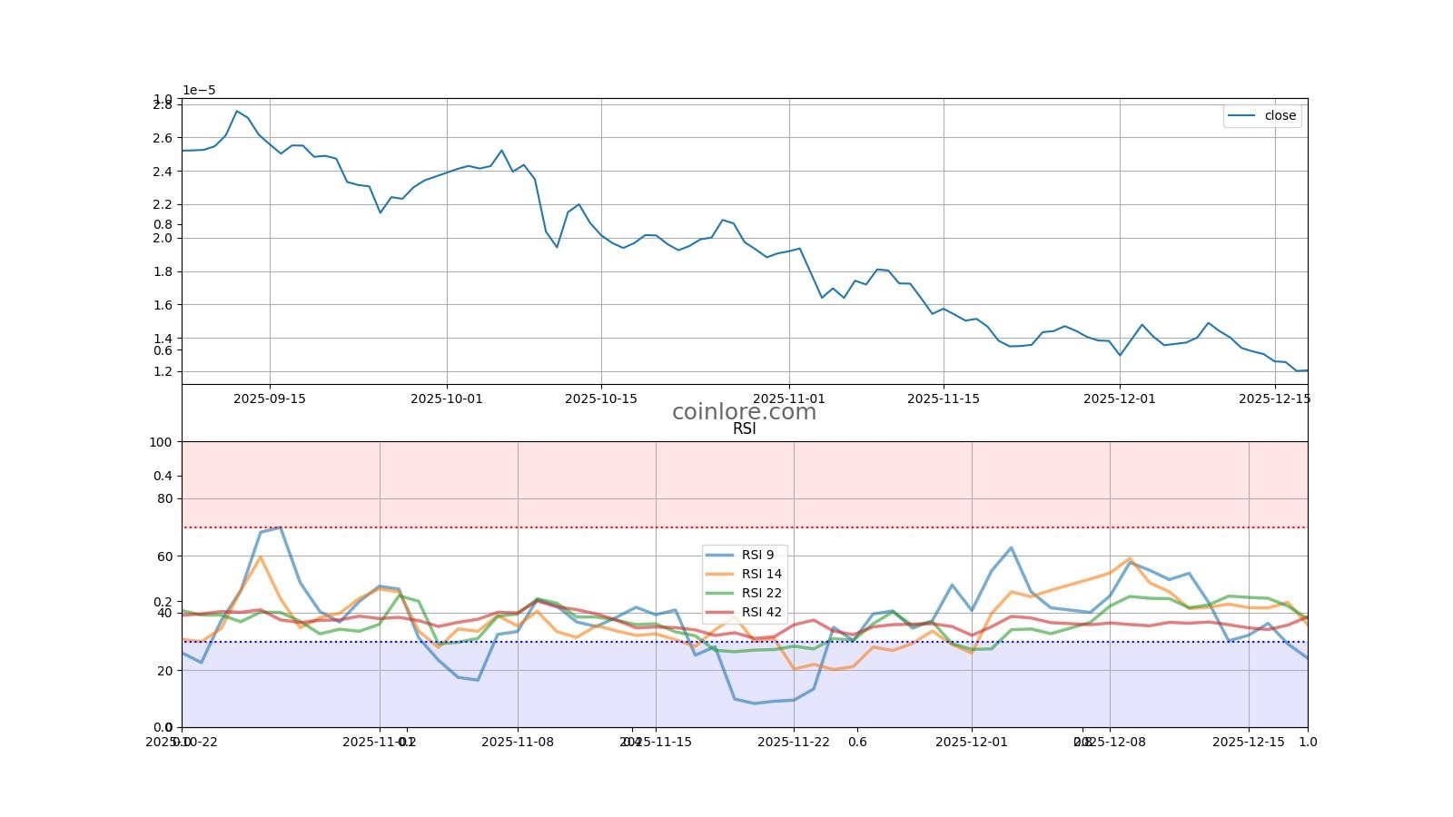 Centaur RSI indicator