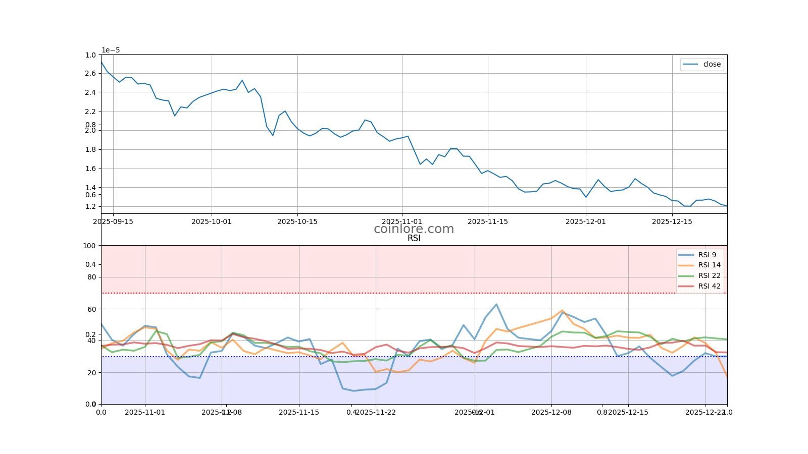 Centaur RSI indicator