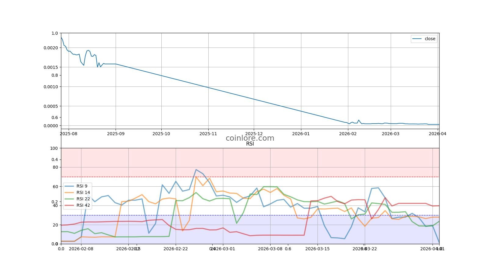 센트럴리티 RSI indicator