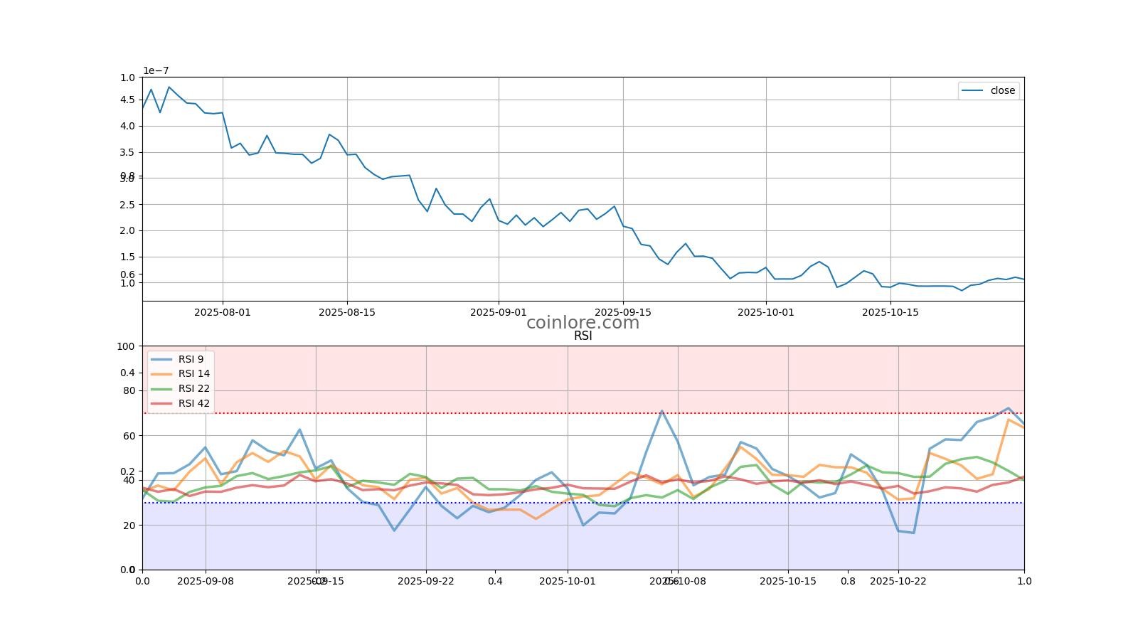Centric Swap RSI indicator