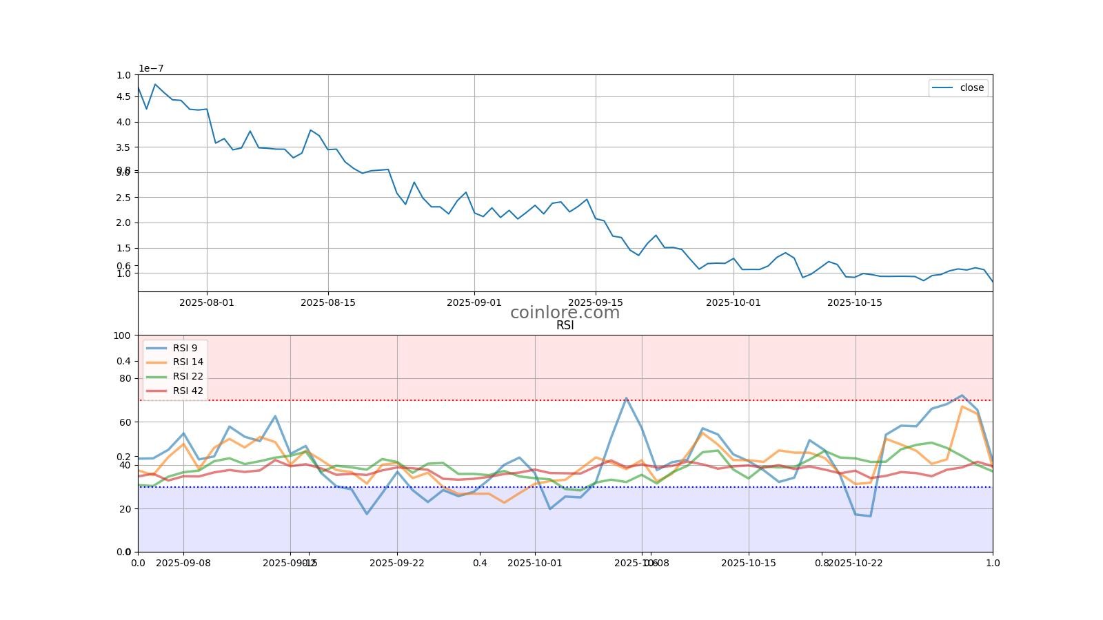 Centric Swap RSI indicator