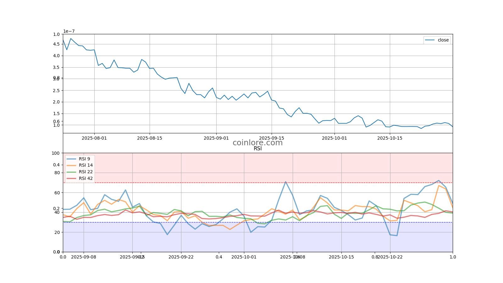 Centric Cash RSI indicator