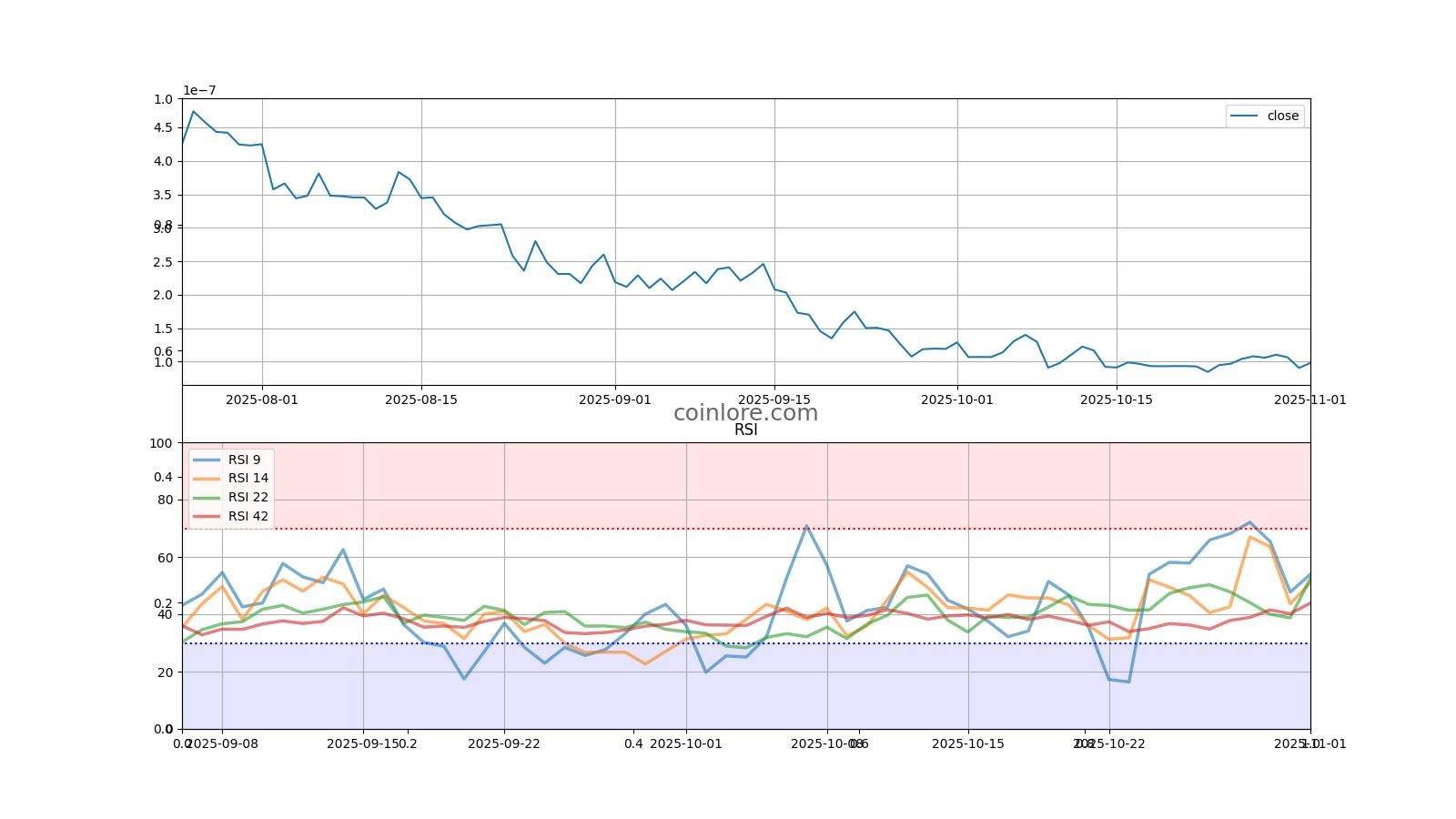 Centric Swap RSI indicator