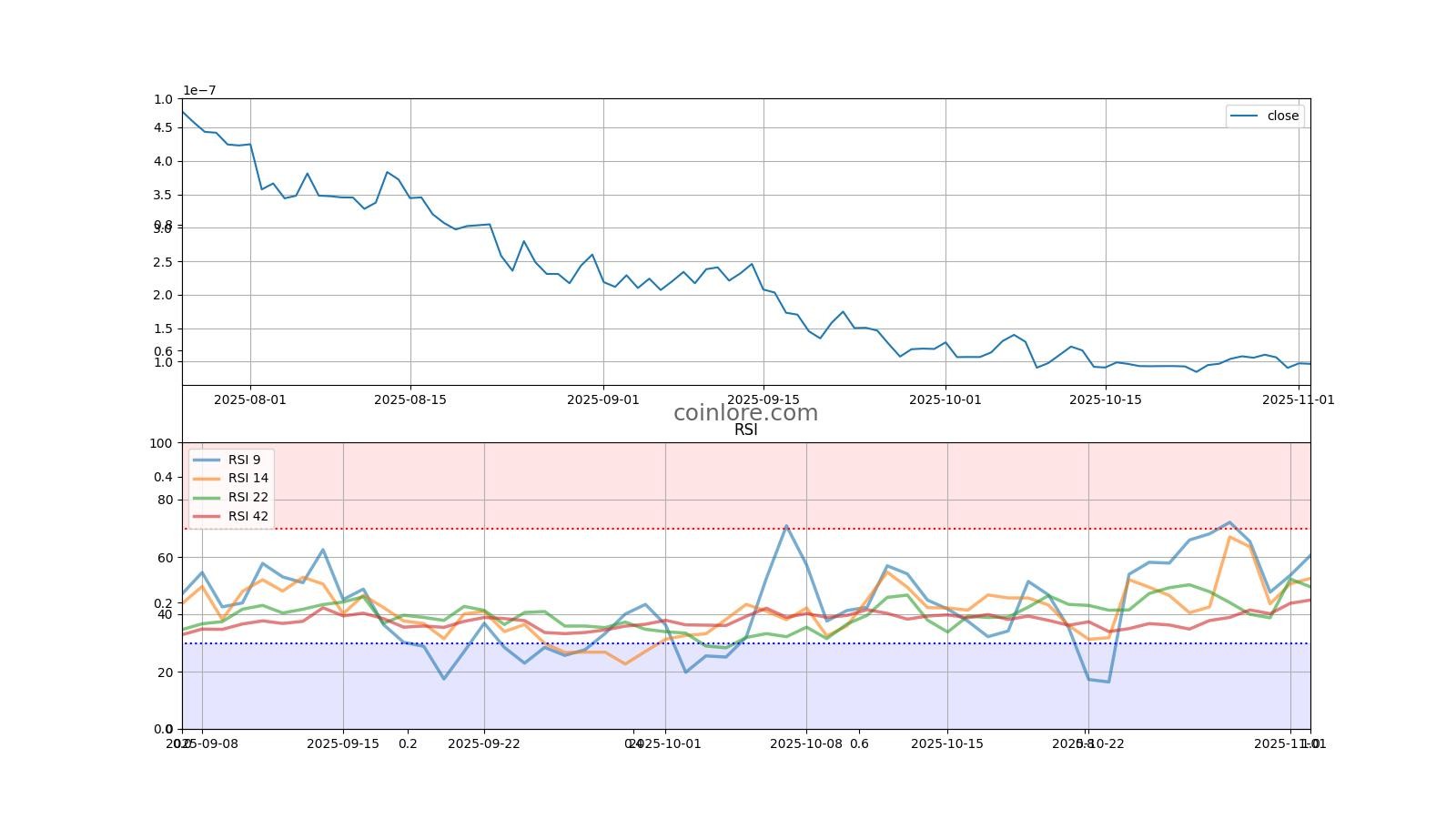 Centric Swap RSI indicator
