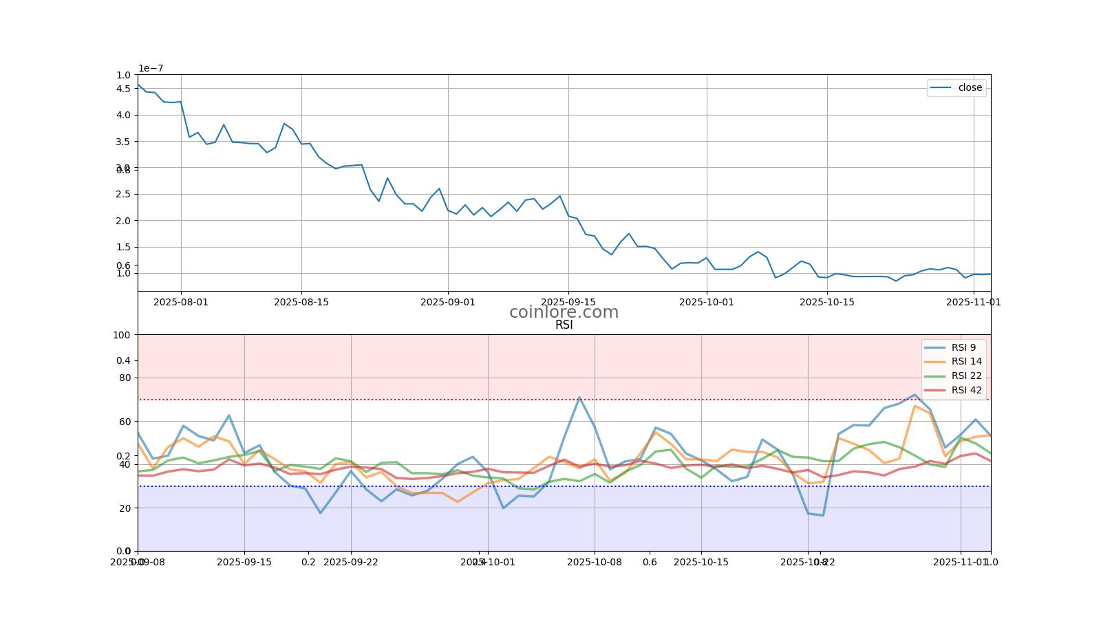 Centric Swap RSI indicator