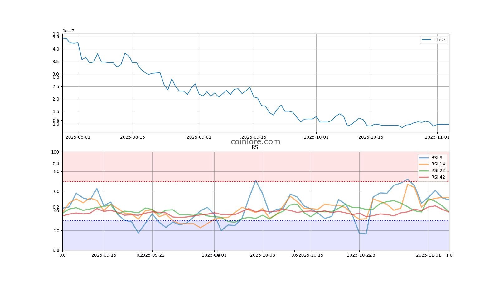 Centric Swap RSI indicator