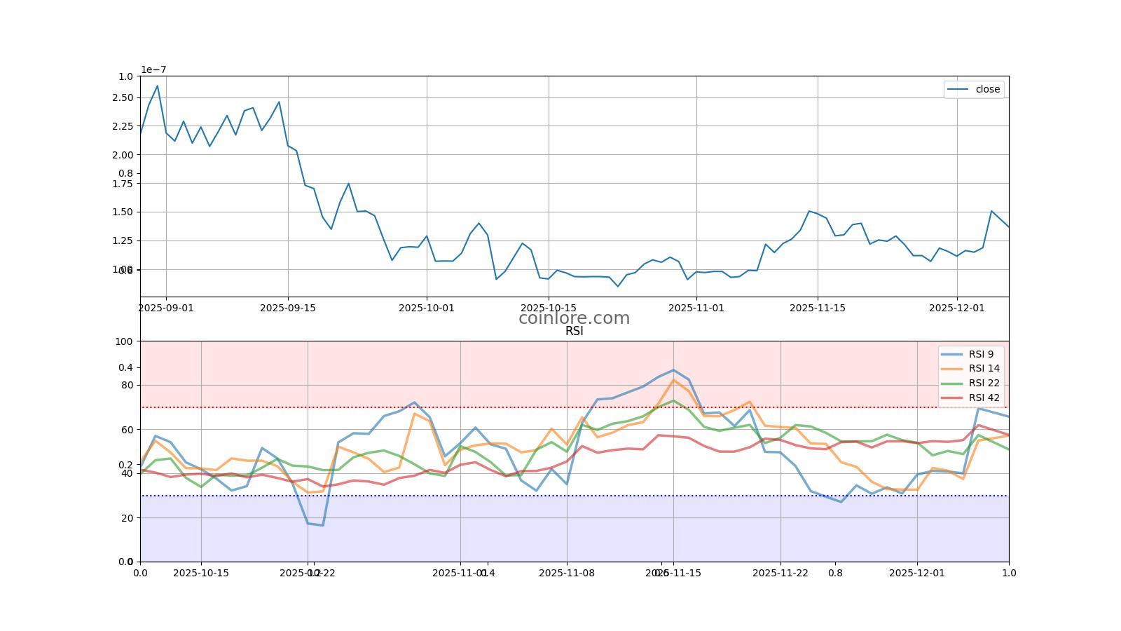 Centric Swap RSI indicator