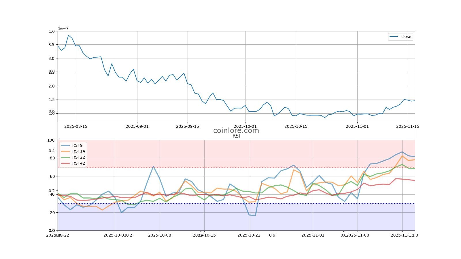 Centric Swap RSI indicator