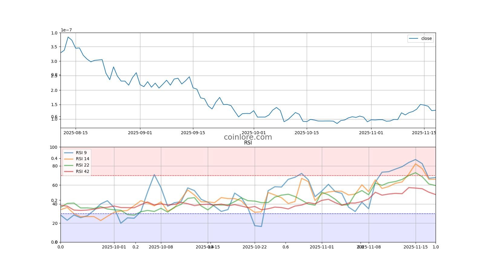 Centric Swap RSI indicator