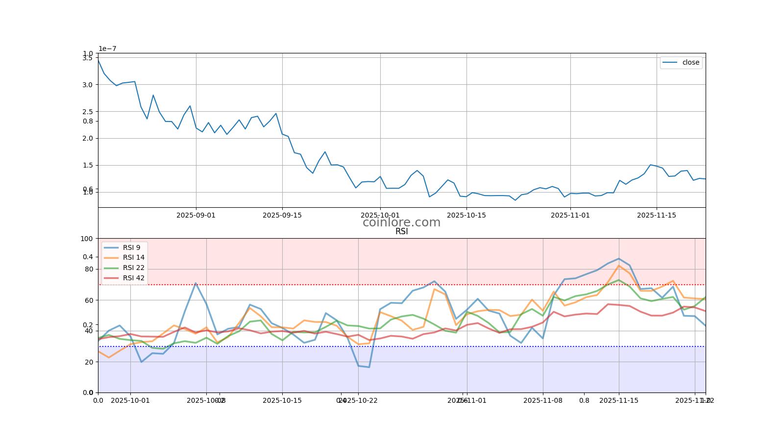 Centric Swap RSI indicator