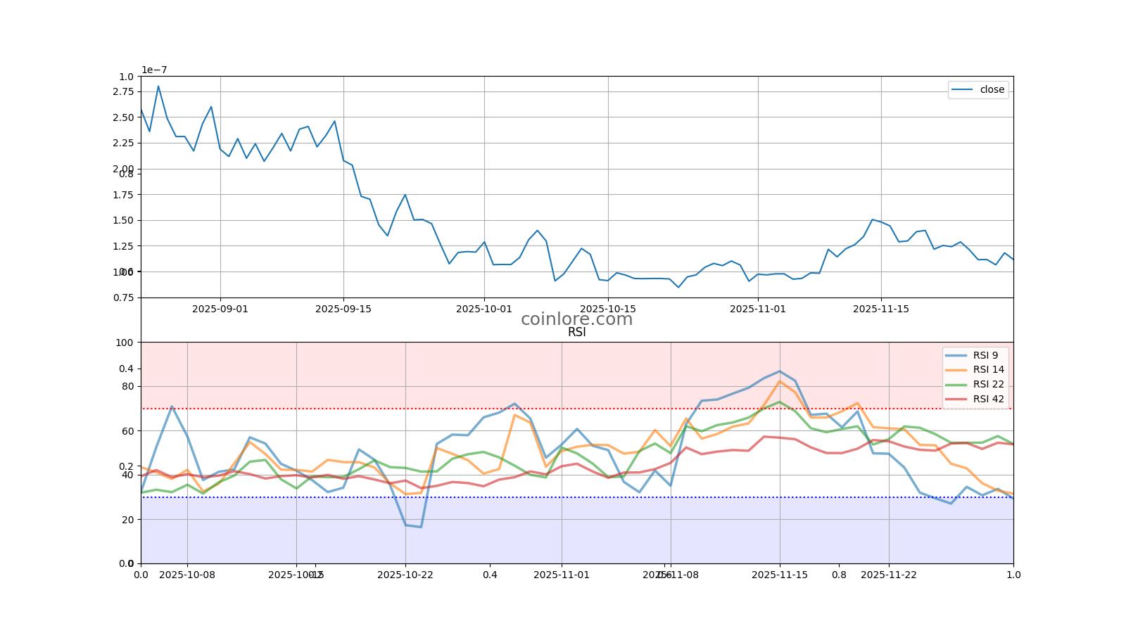 Centric Swap RSI indicator